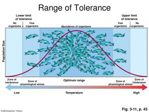 range-of-tolerance-l Research Gate | Panhandle Outdoors