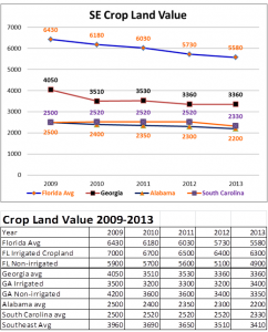 USDA Releases Farm Land Value Report | Panhandle Agriculture