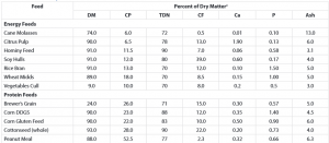 Liquid Feeds for Winter Cattle Supplementation | Panhandle Agriculture