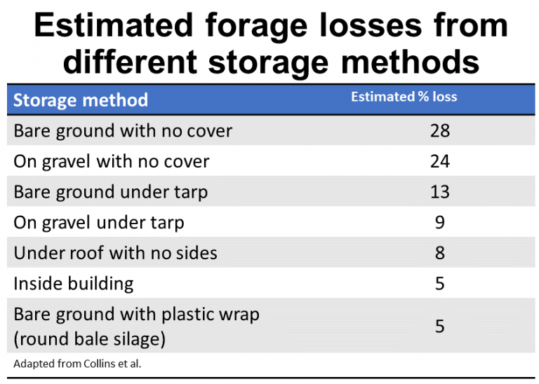 Hay Bale Size Really Does Matter | Panhandle Agriculture