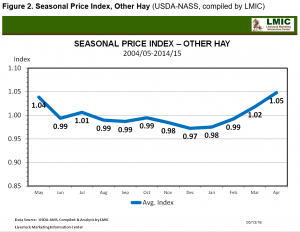 2018 Southern Forage and Hay Outlook | Panhandle Agriculture