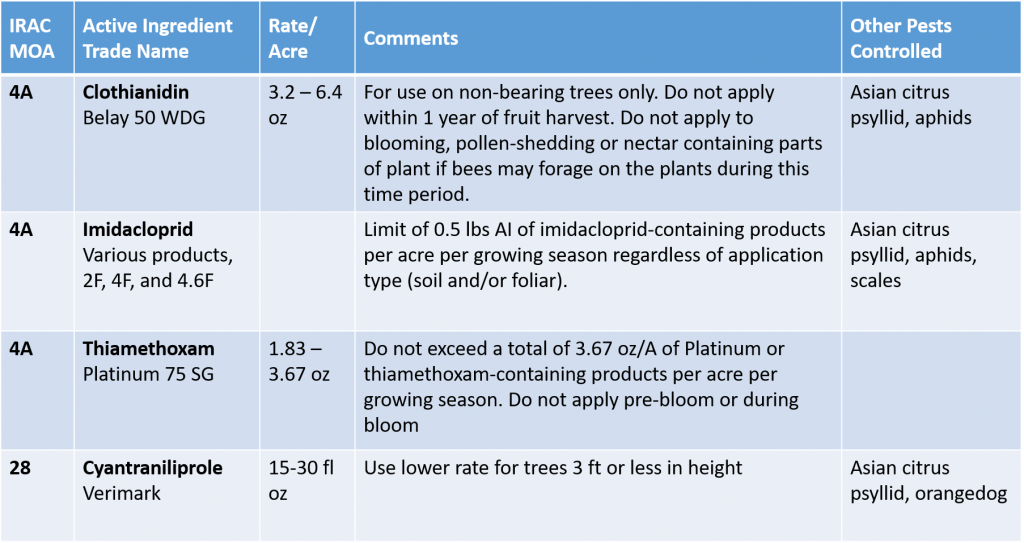 Understanding Flush Cycles for Citrus Leafminer Management | Panhandle ...