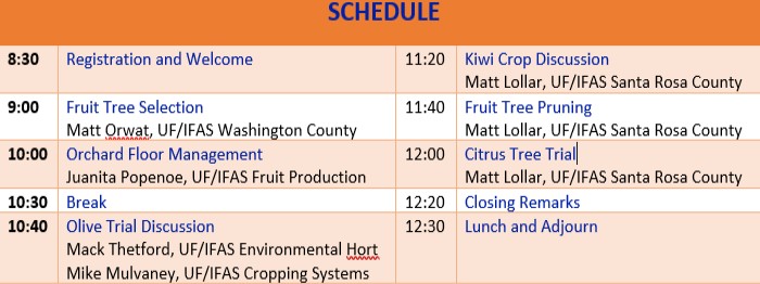 Fruit Tree Schedule | Panhandle Agriculture