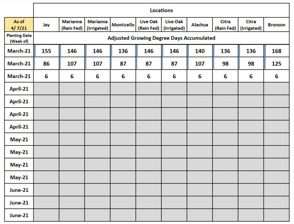 GDD chart trial 4.7.21 | Panhandle Agriculture