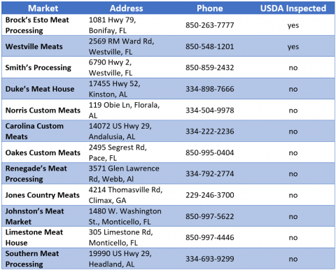 What are the Benefits of Freezer Beef? | Panhandle Agriculture