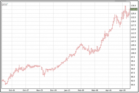 Cotton Marketing News: USDA’s May Report Numbers Shift Market Focus a ...