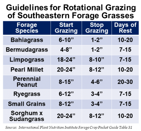 Grazing Management – Making the Most of the Available Forage ...