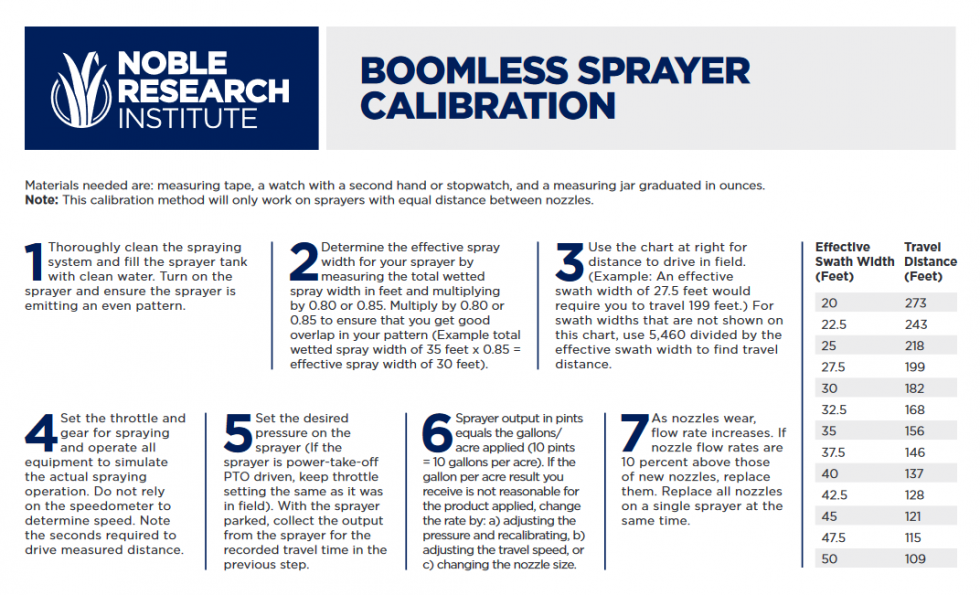 Friday Feature: Calibrating a Boomless Sprayer – 1/8 Acre Method ...