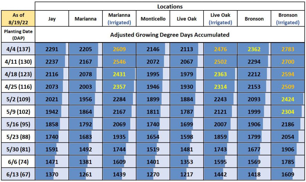 Monitoring Peanut Maturity with the aGDD Tracker – 8/19/22 Edition ...