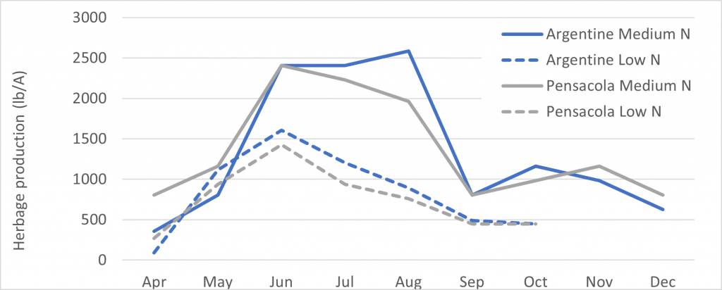 Spring Pasture Green Up – Hold Off Grazing to Protect Your Pasture ...