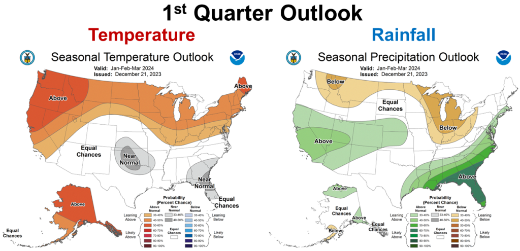 2023 Weather Summary and 1st Quarter 2024 Outlook | Panhandle Agriculture