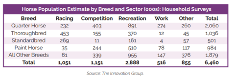 Economic Impact Study Indicates the Florida Equine Industry Remains ...