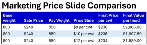 Understand the Implications of a Price Slide When Buying and Selling ...