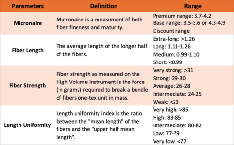 2024 UF/IFAS Cotton Variety Test Summary | Panhandle Agriculture